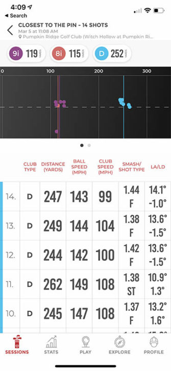 Rapsodo Launch Monitor Review: Is it Worth $300?