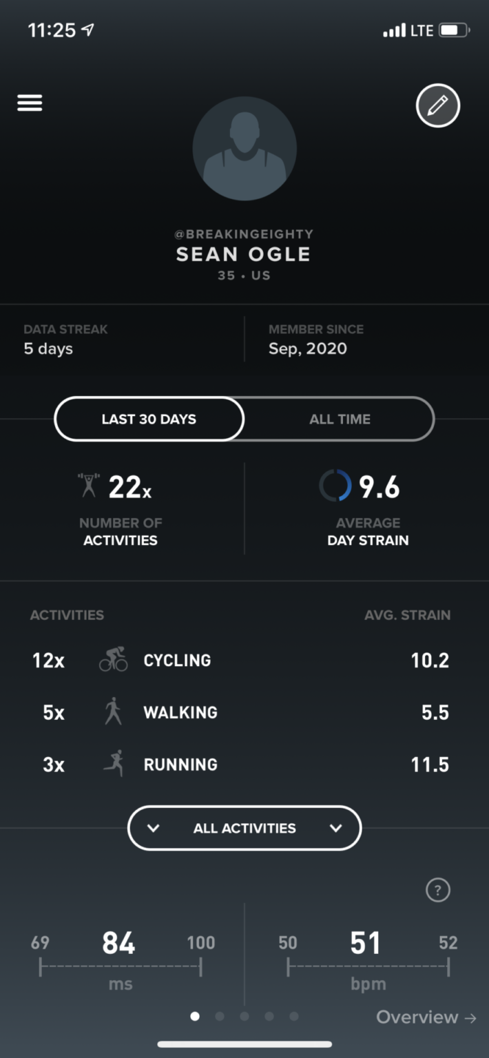 Whoop Review: Is it the Fitness Tracker of Your Dreams?