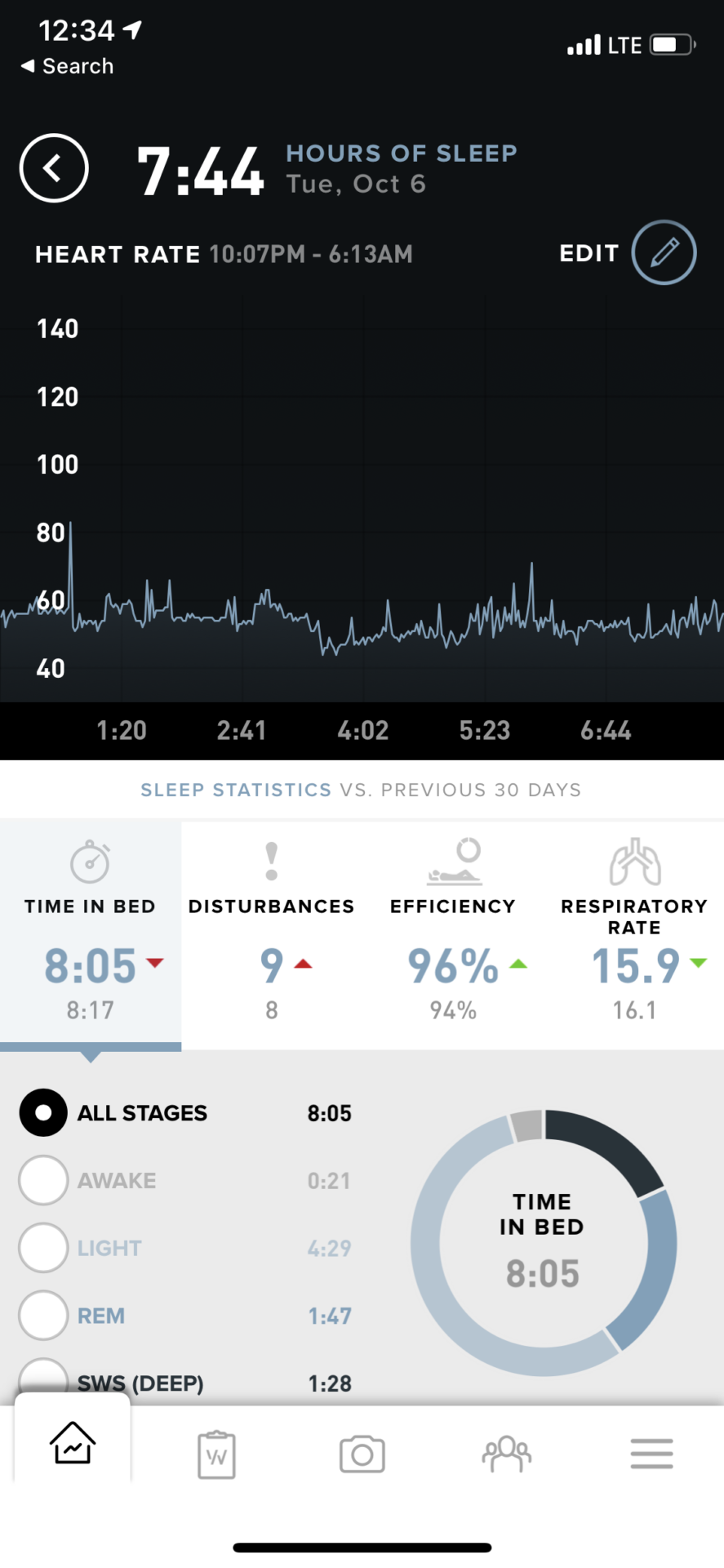 Whoop Review: Is it the Fitness Tracker of Your Dreams?