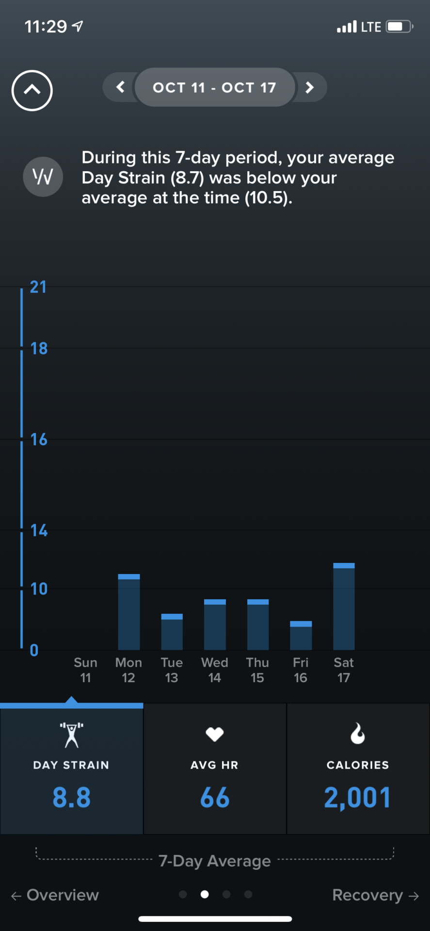 Whoop Review: Is it the Fitness Tracker of Your Dreams?