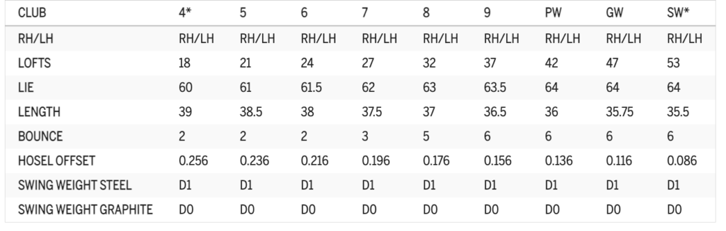 Wilson Golf Review for 2023: Are Wilson Irons Worth It?
