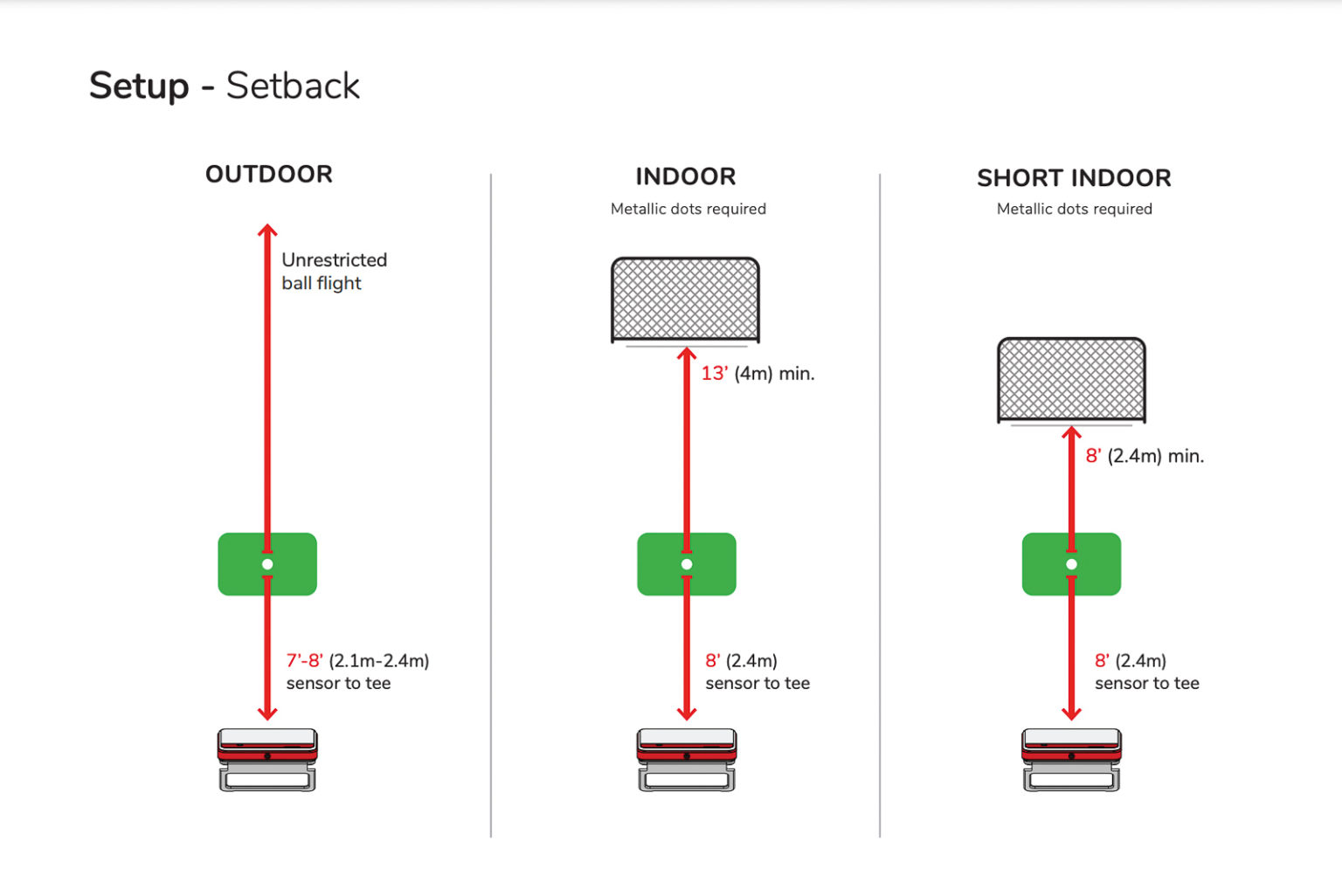 FlightScope Mevo Plus Review: A Very Worthy Investment