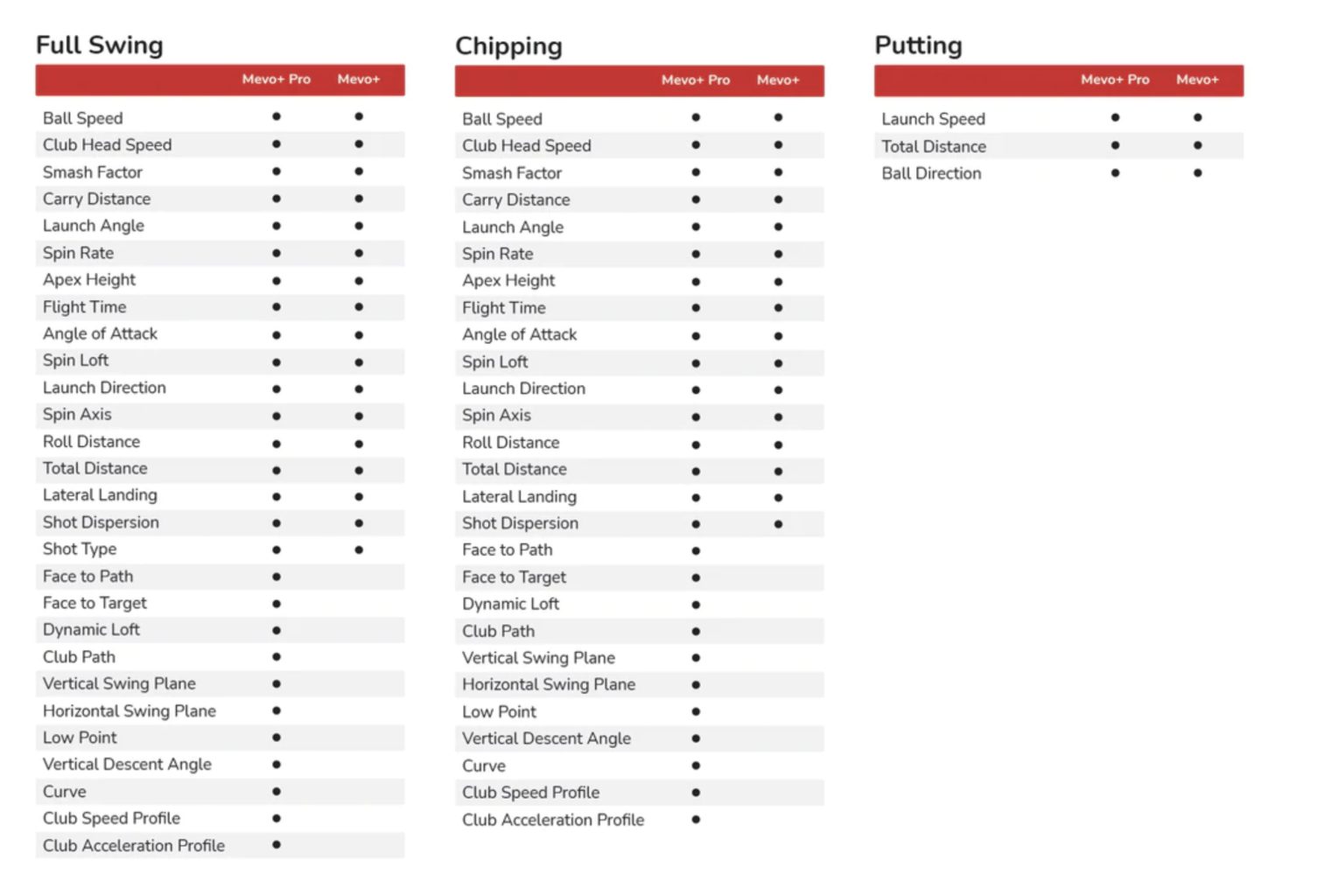 FlightScope Mevo Plus Review: Is it Still Worth Buying in 2025?
