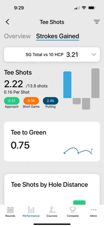 A Very Honest Shot Scope X5 GPS Review (Good, not great)