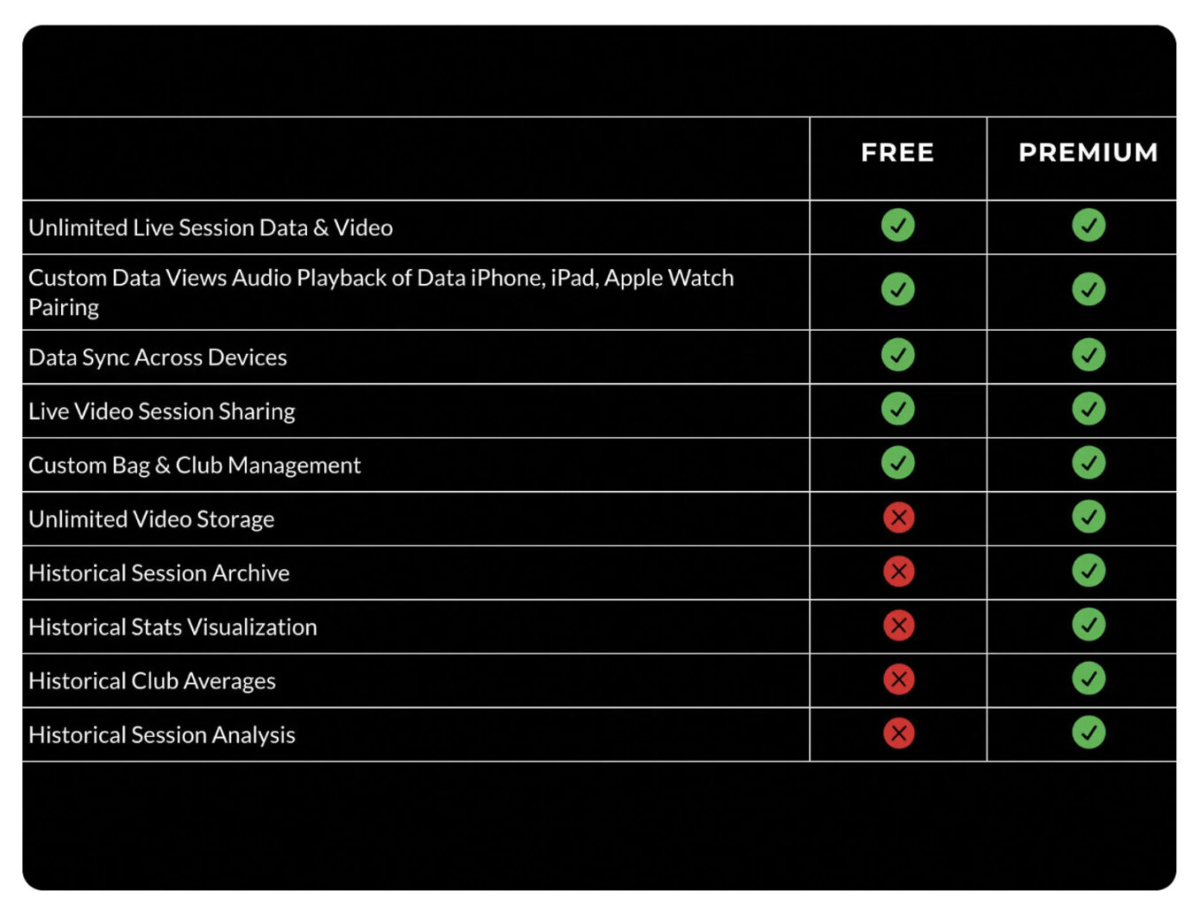 Full Swing Kit Review: Is Tiger's Launch Monitor Worth $5,000?