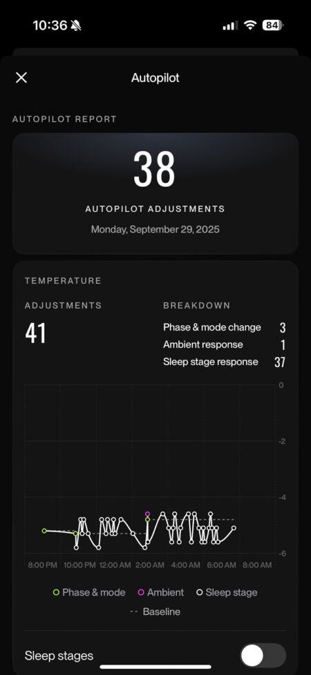Eight Sleep Review: After Over 1,000 Nights, I Love it More than Ever