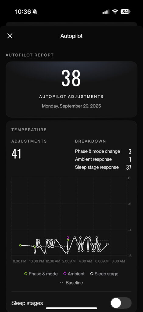 Eight Sleep Review: After Over 1,000 Nights, I Love it More than Ever